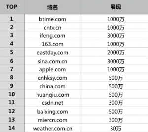 百度（Baidu、バイドゥ）DSP広告の活用 | Chaimemo(チャイメモ)
