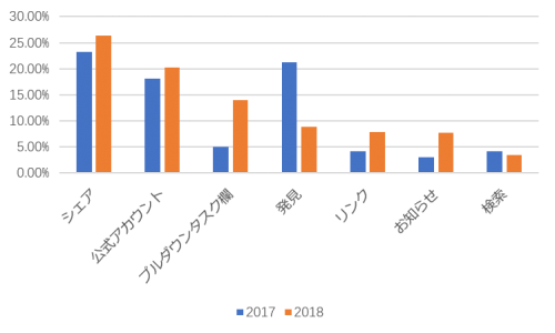 WeChatミニプログラム（微信小程序）の使い方、EC活用から開発までの基本まとめ | Chaimemo(チャイメモ)