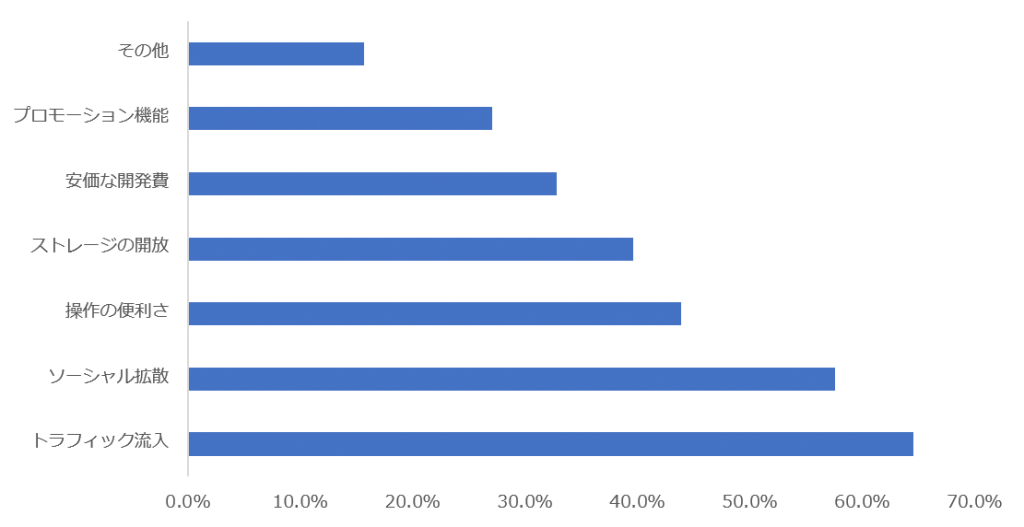 WeChatミニプログラムを活用したWeChat EC活用 | Chaimemo(チャイメモ)